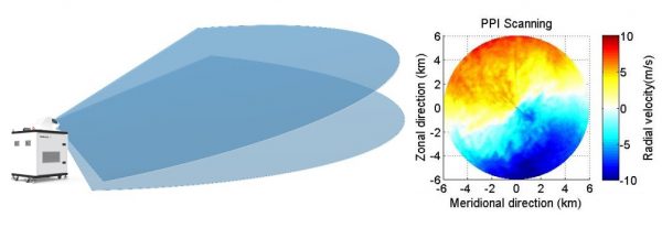 3D Scanning Wind LiDAR - Nanjing Movelaser Technology