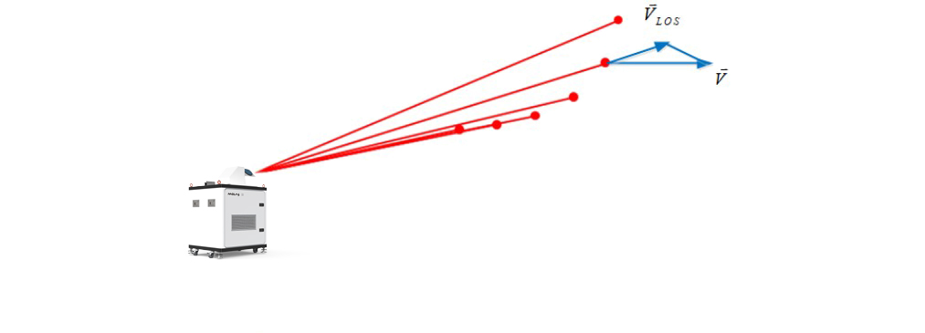 3D Scanning Wind LiDAR - Nanjing Movelaser Technology