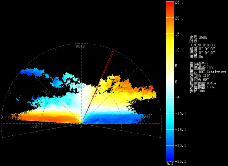Molas 3D Doppler Scanning Wind LiDAR Improves The Civil Aviation Safety ...